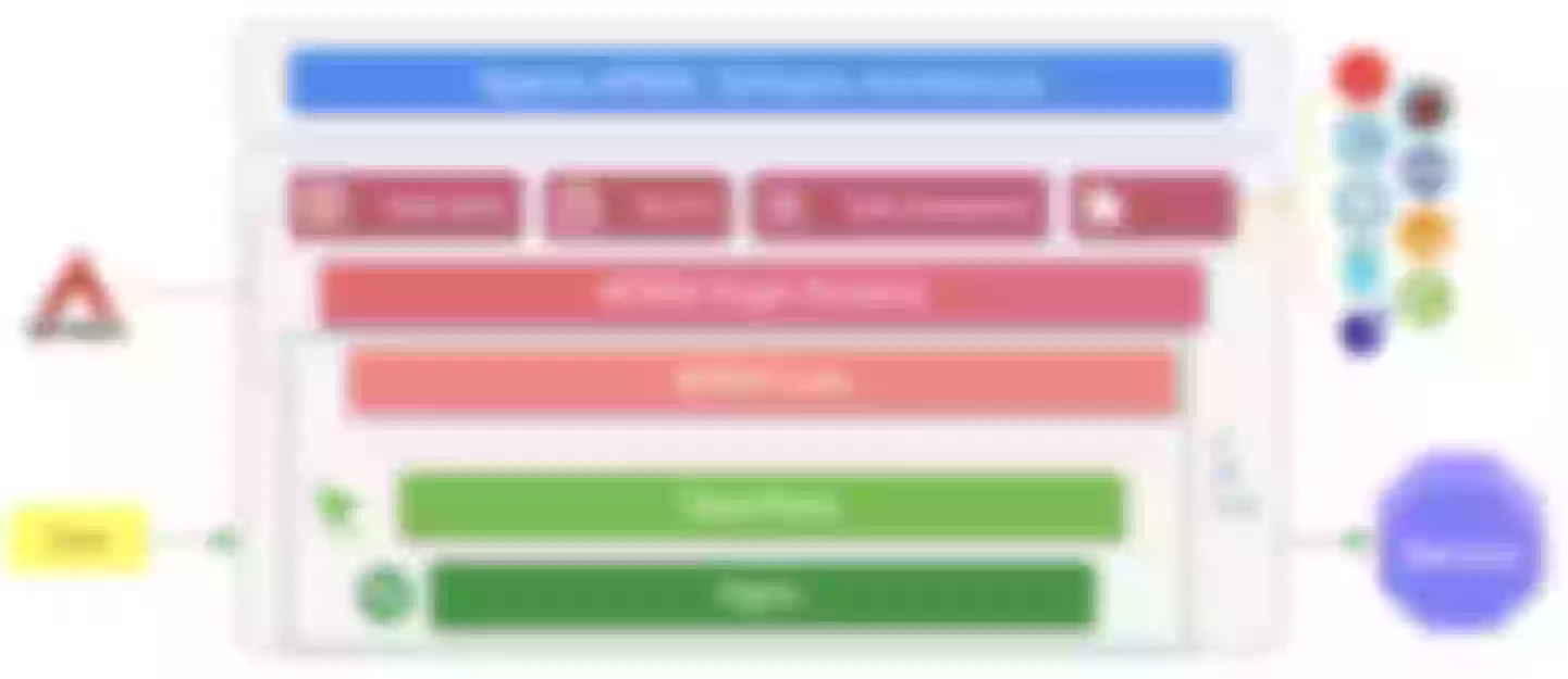 什么是 Luajit？为什么 Apache Apisix 选择了 Luajit？ Apache Apisix® Cloud